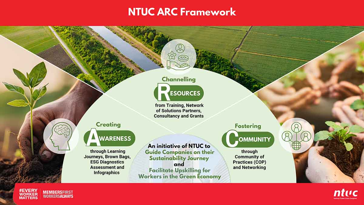 Sustainability With The Arc Framework Grant Thornton Singapore