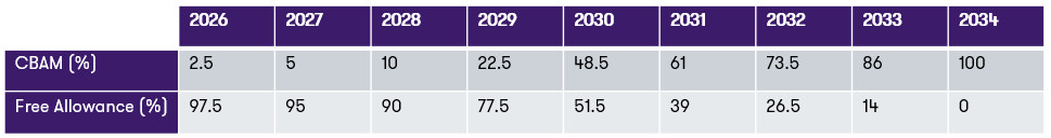 Navigating the Carbon Border Adjustment Mechanism (CBAM) and its ...