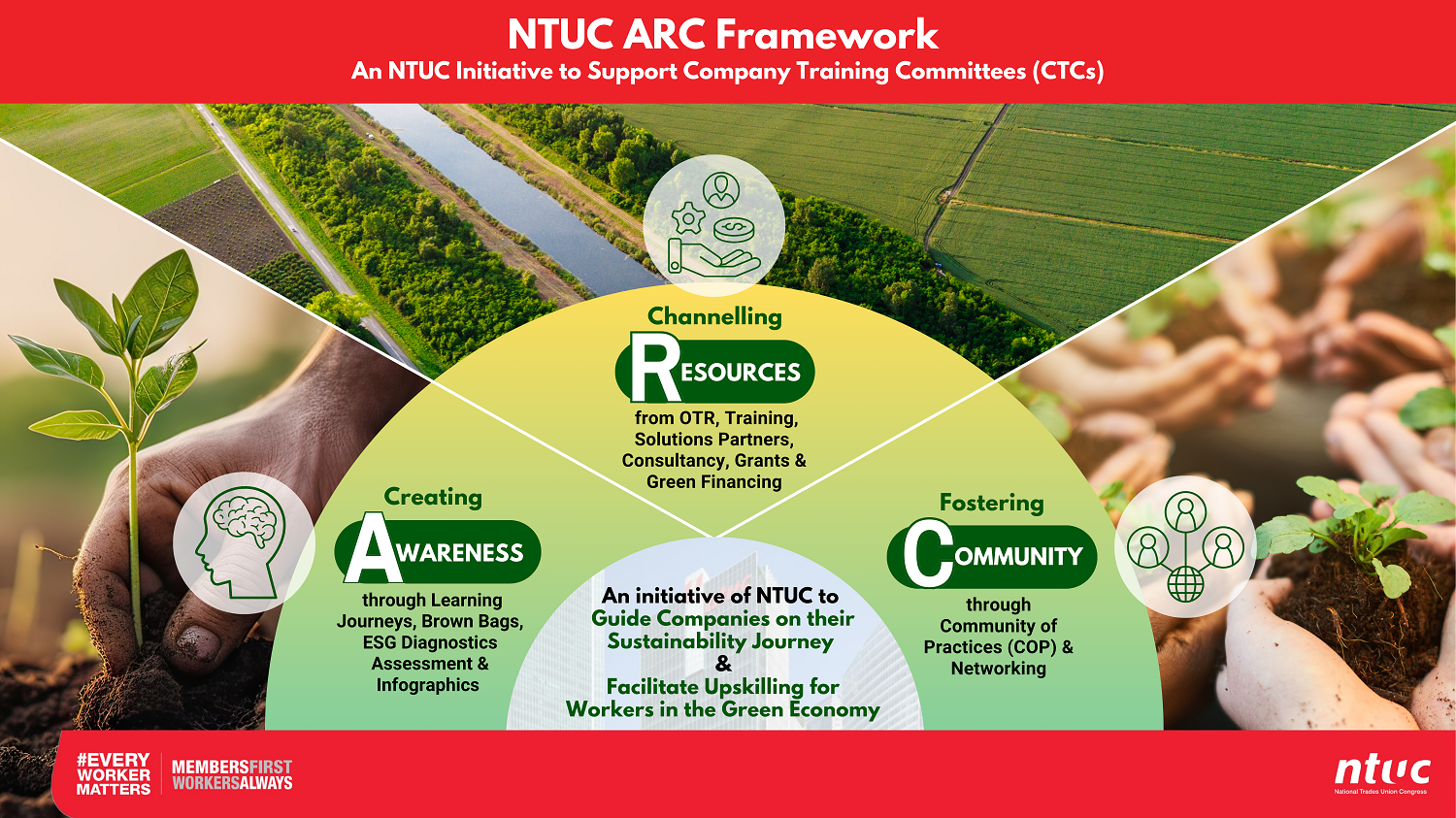 Sustainability With The Arc Framework Grant Thornton Singapore