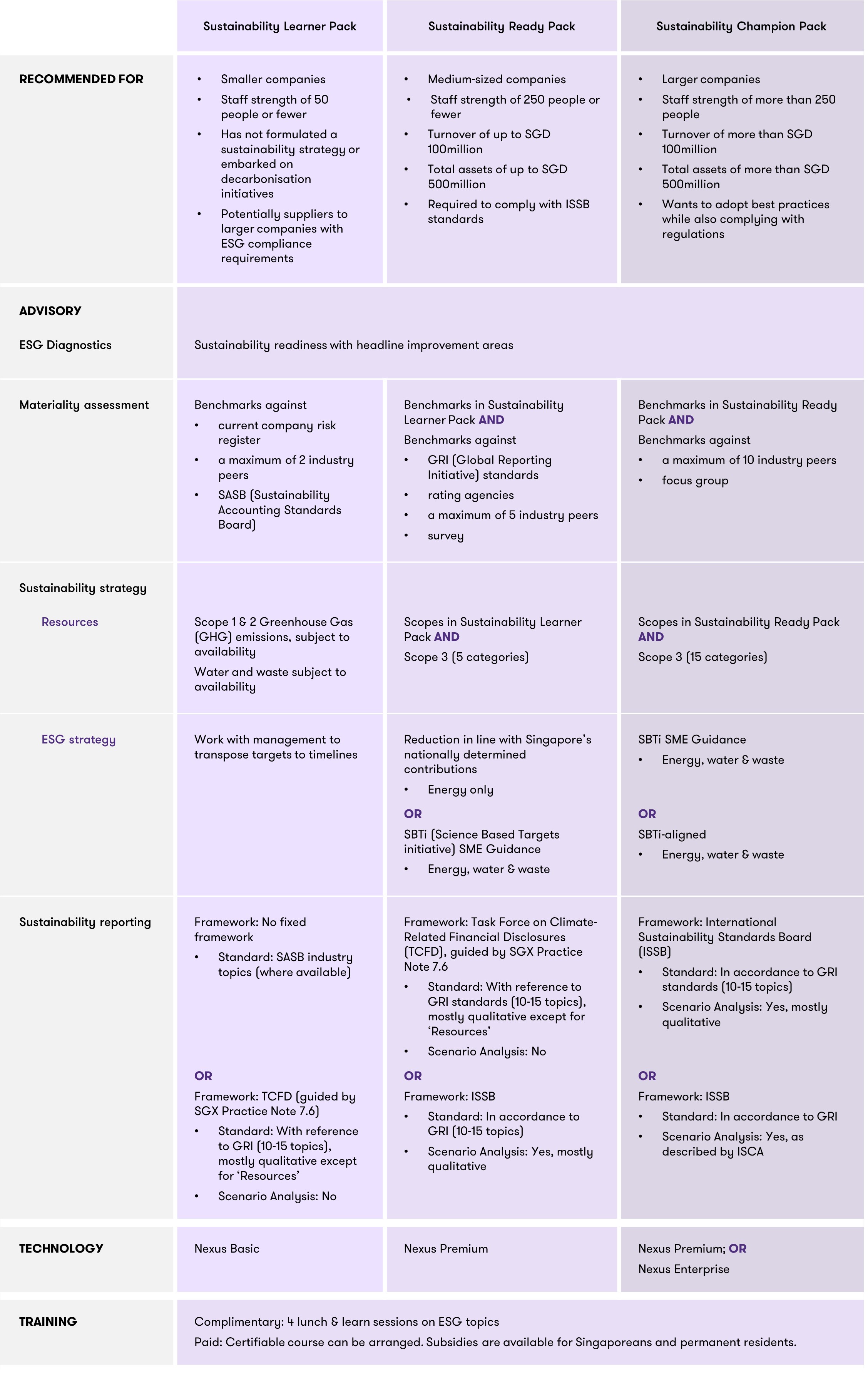 Sustainability with the ARC framework | Grant Thornton Singapore