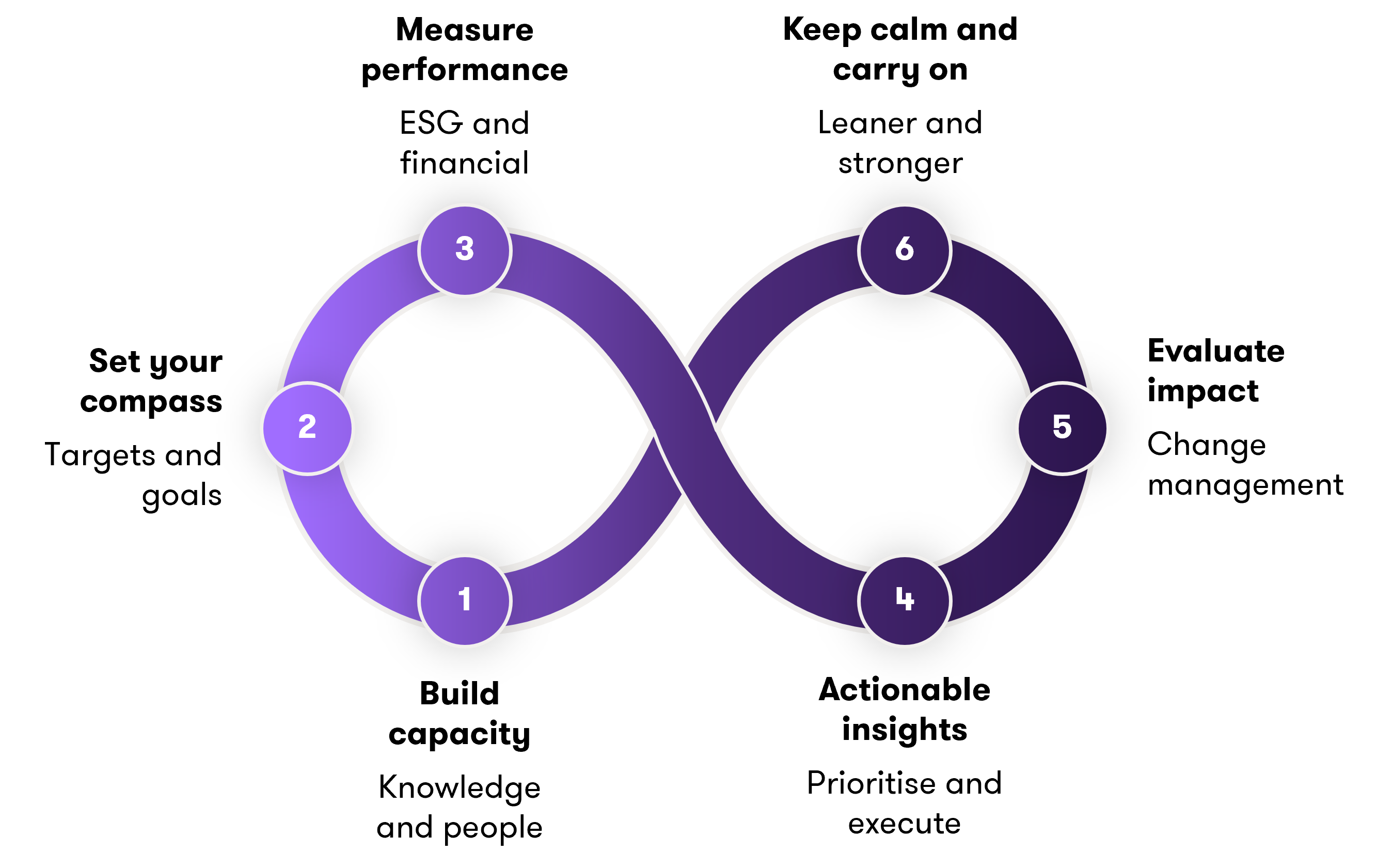 ESG and Sustainability Services | Grant Thornton Singapore